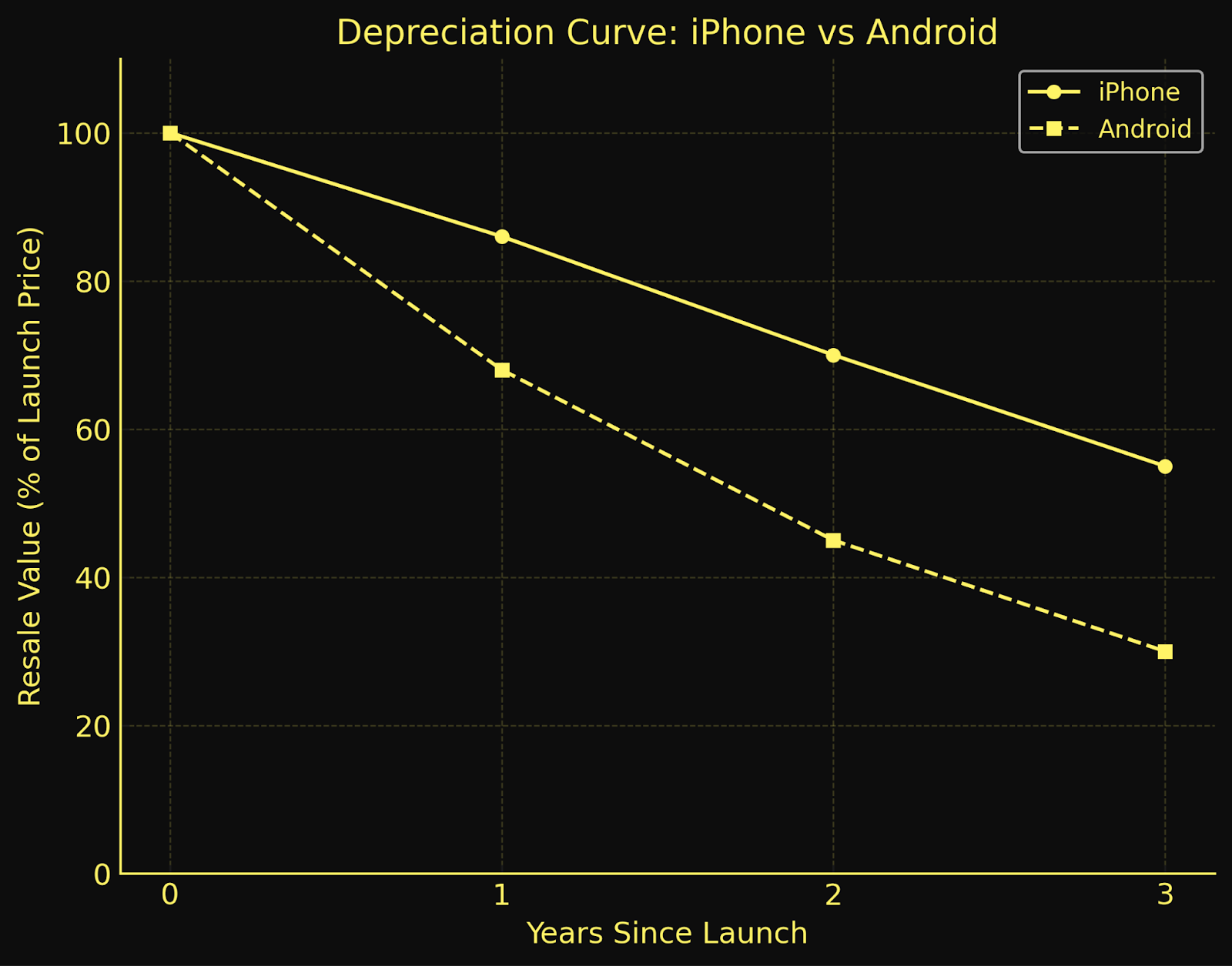 Pricing and resale value of explosion proof smartphones